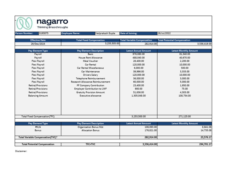 CTC Compensation Dec 2024 | PDF | Payroll | Labor Relations