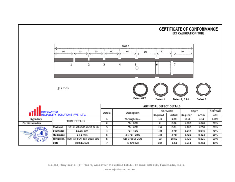 Certificate - ECT Cal Tube SB111 C70600 Cu90 Ni10 19.05 ODX2.11 THK | PDF