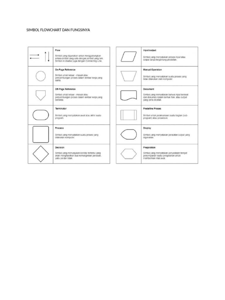 Simbol Flowchart Dan Fungsinya | PDF
