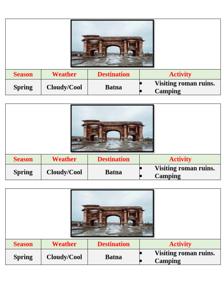 Chart | PDF