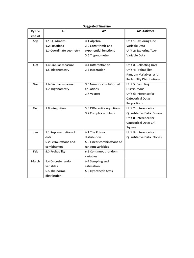 AP Statistics Course Timeline Overview | PDF