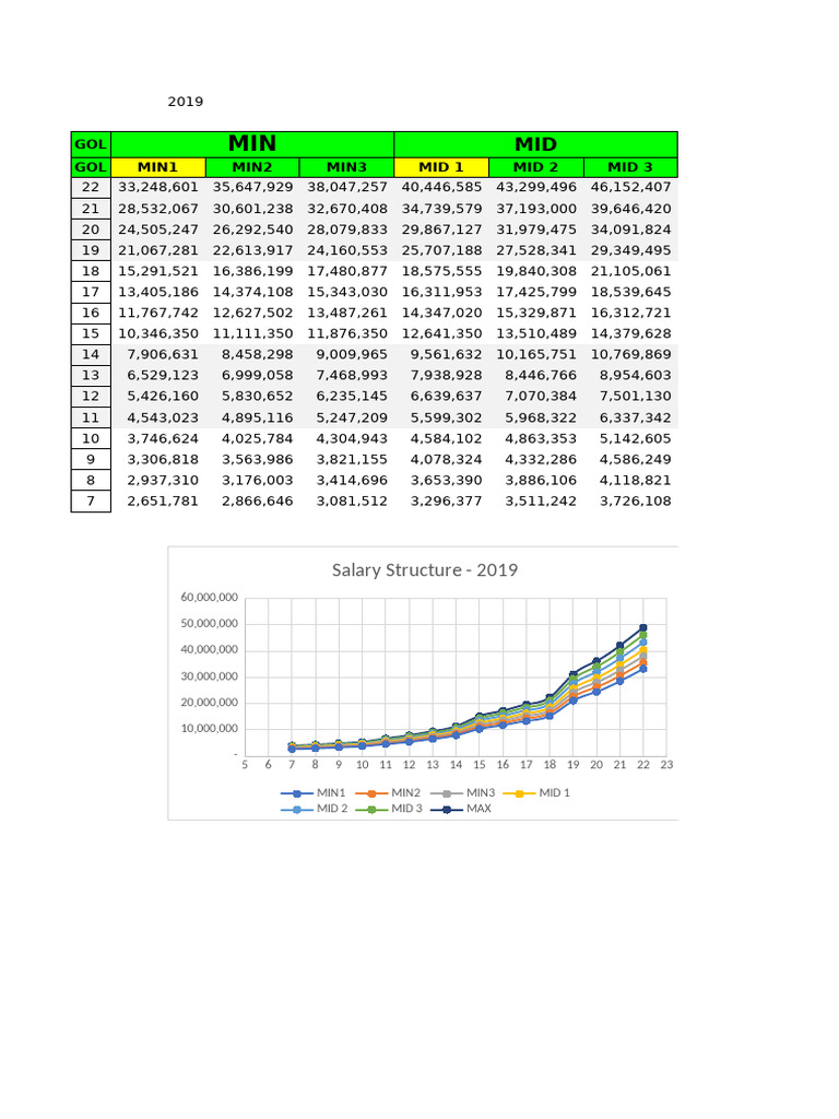 Salary Structure and Grading 2020 | PDF | Accounting | Financial Services
