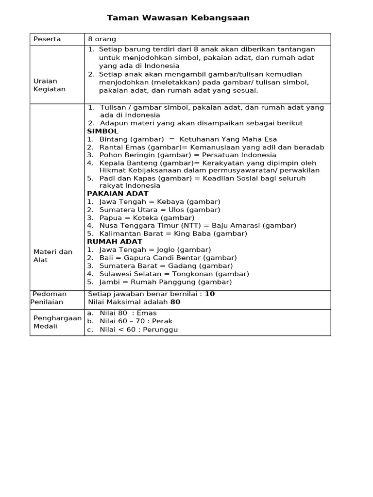 Materi Wasbang - Pesta Siaga 2023 | PDF
