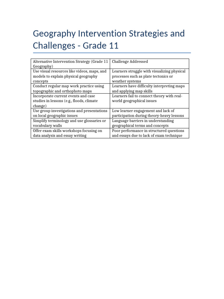 Grade 11 Geography Intervention Strategies | PDF