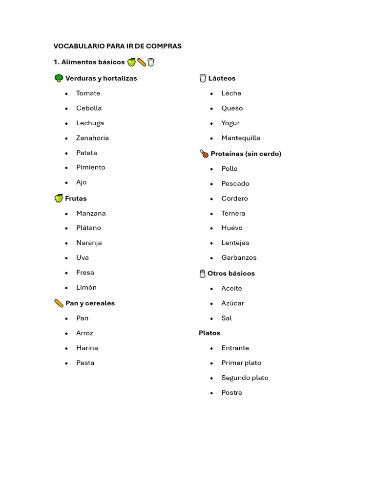 Vocabulario para Ir de Compras | PDF | Panes | Cocina