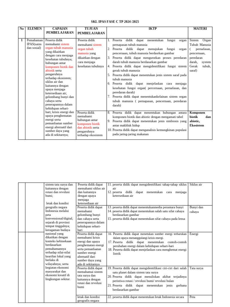 SKL Ipas 2024-2025 Revisi 1-40.Vb | PDF