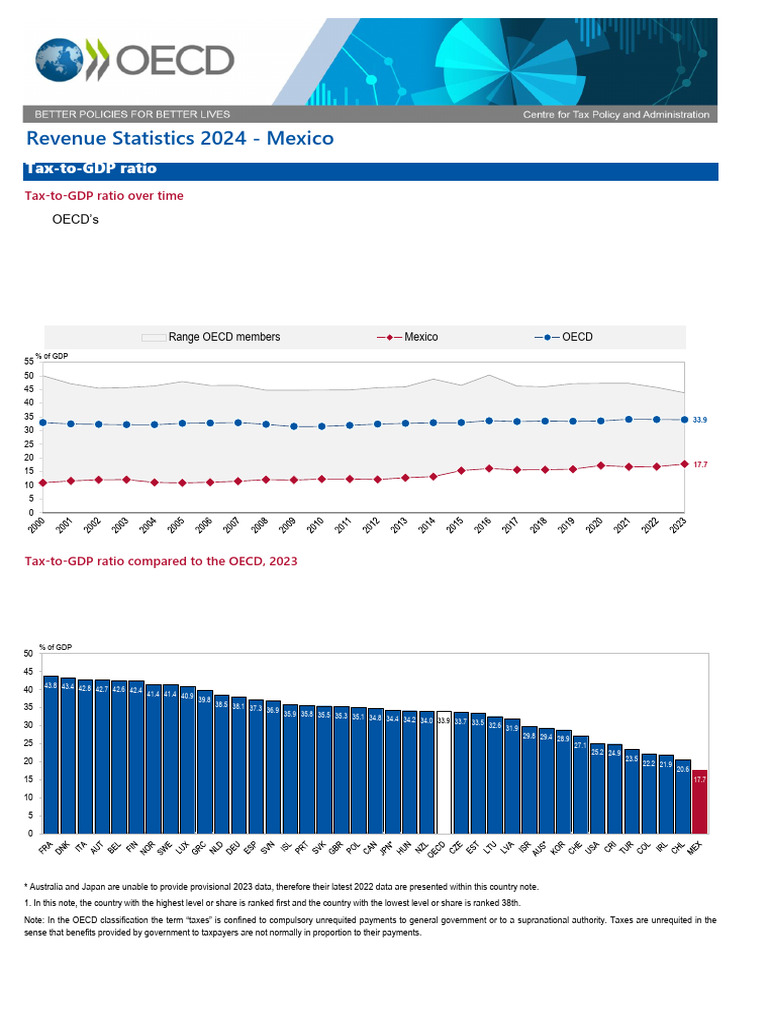 Revenue Statistics Mexico | PDF | Taxes | Value Added Tax