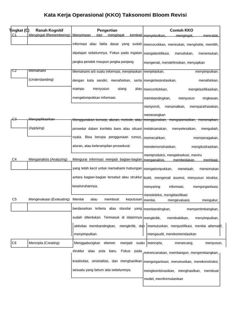 KKO Taksonomi Bloom Revisi | PDF