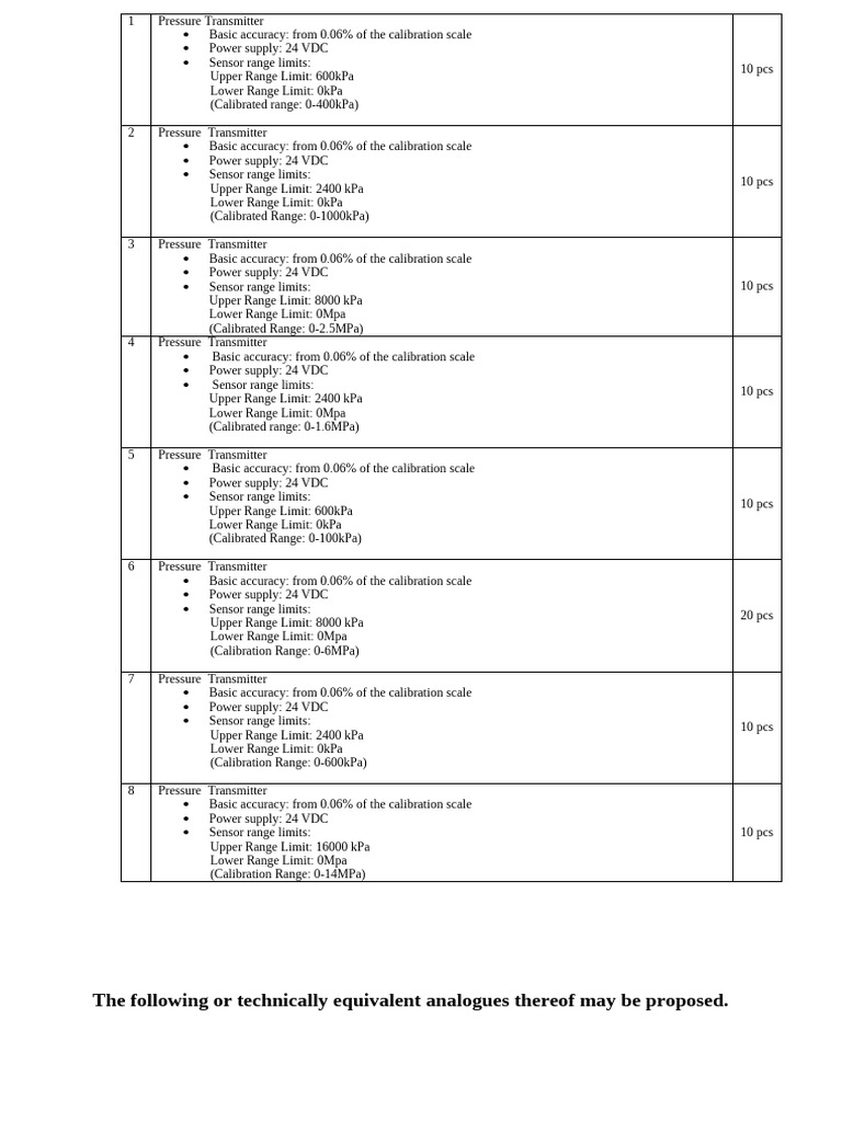 English Pressure Transmitter | PDF | Pascal (Unit) | Calibration