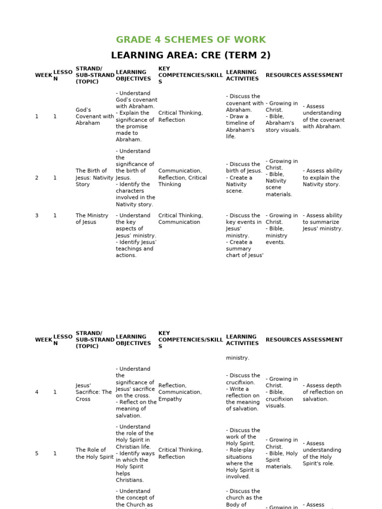 Grade 4 Term 2 Cre Schemes | PDF | Jesus | Salvation