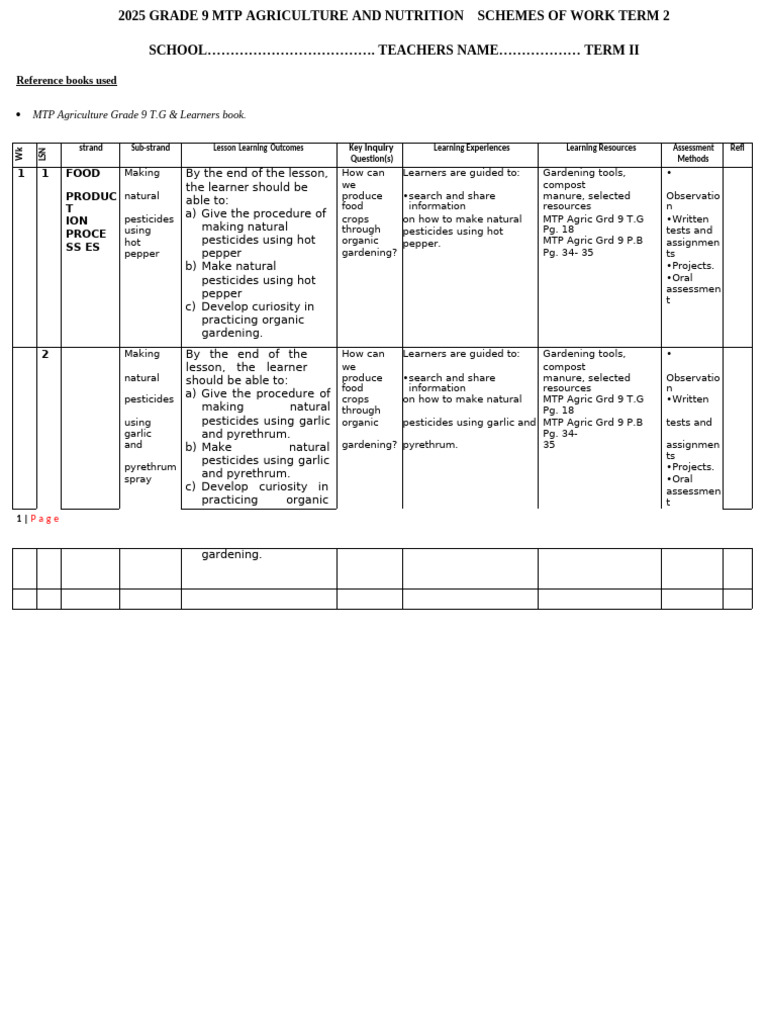 Grade 9 Agriculture Term 2 Plan | PDF | Educational Assessment ...