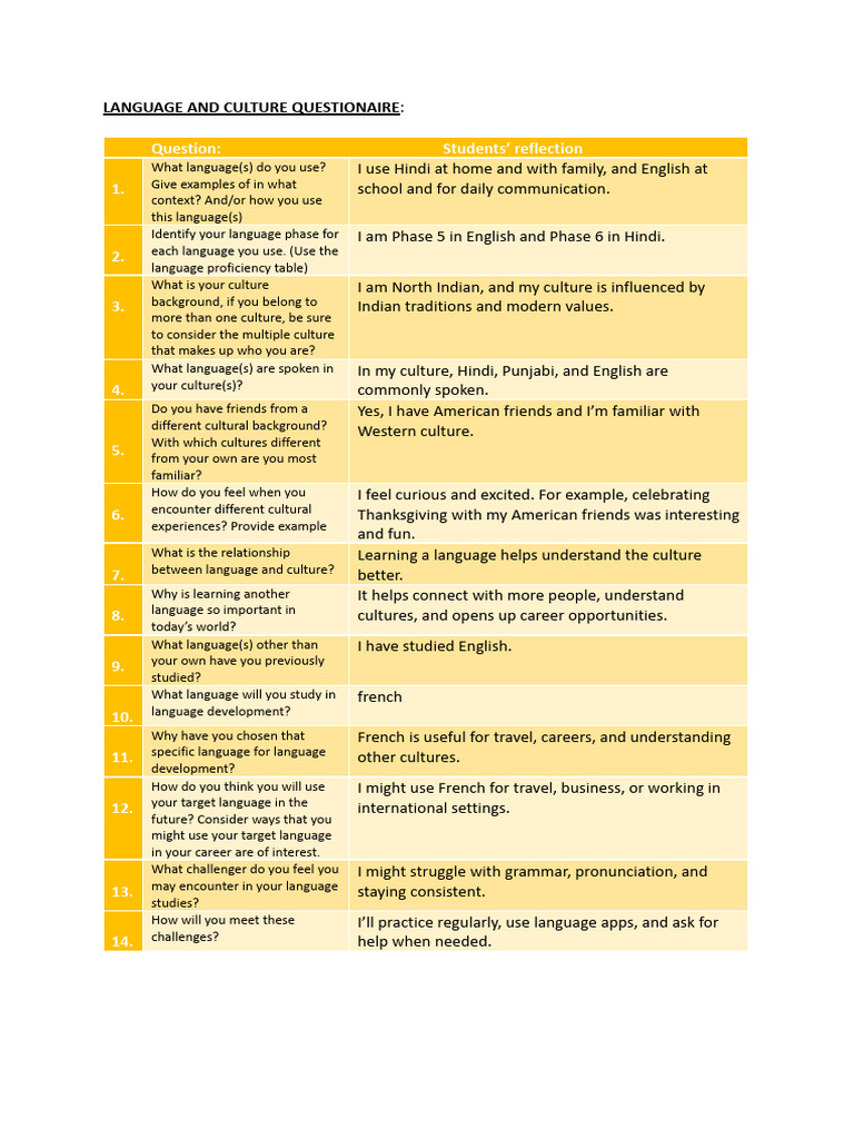 Language and Culture Questionaire | PDF | English Language | Second ...