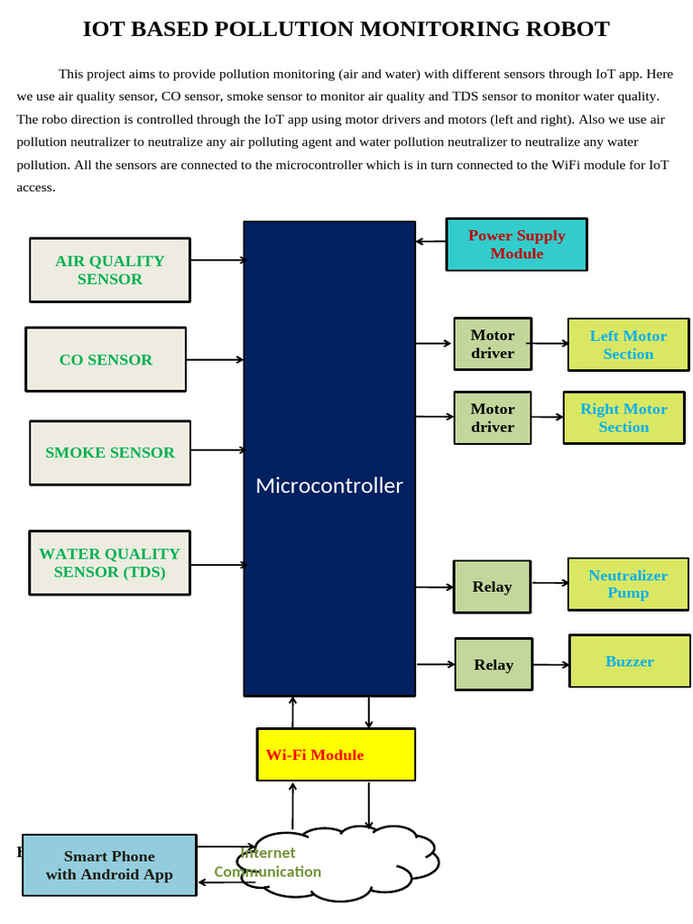 IoT Pollution Monitoring Robot Project | PDF