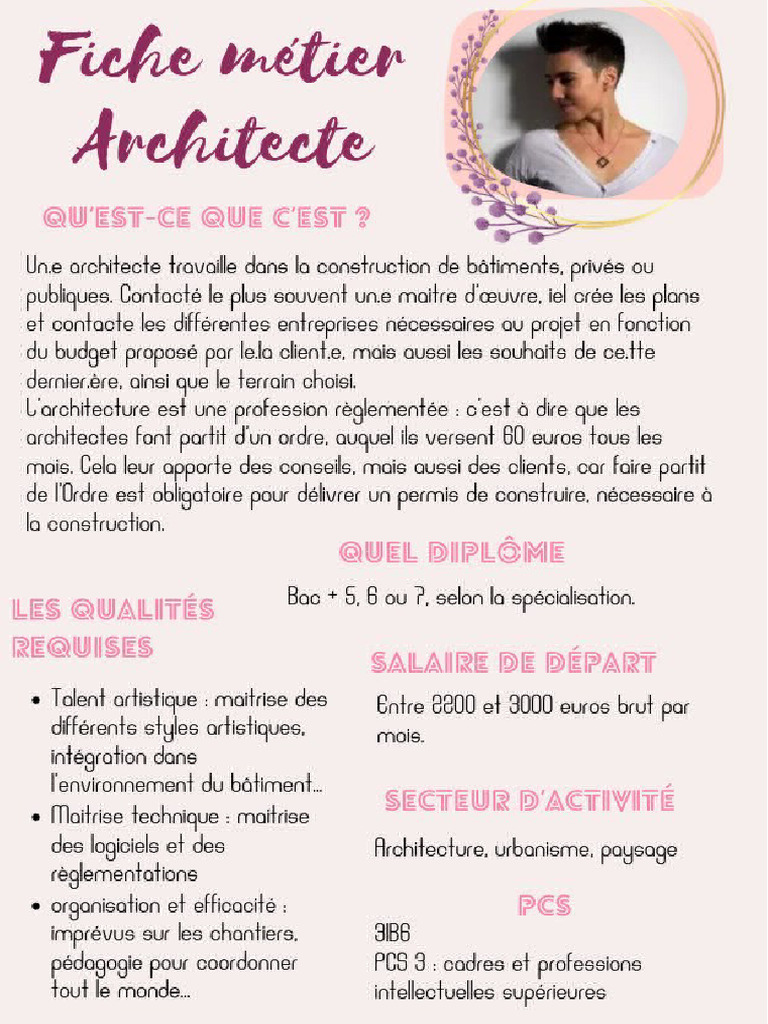 Fiche De Poste Architecte – Fiche De Poste Architecte D’Intérieur – IOGK