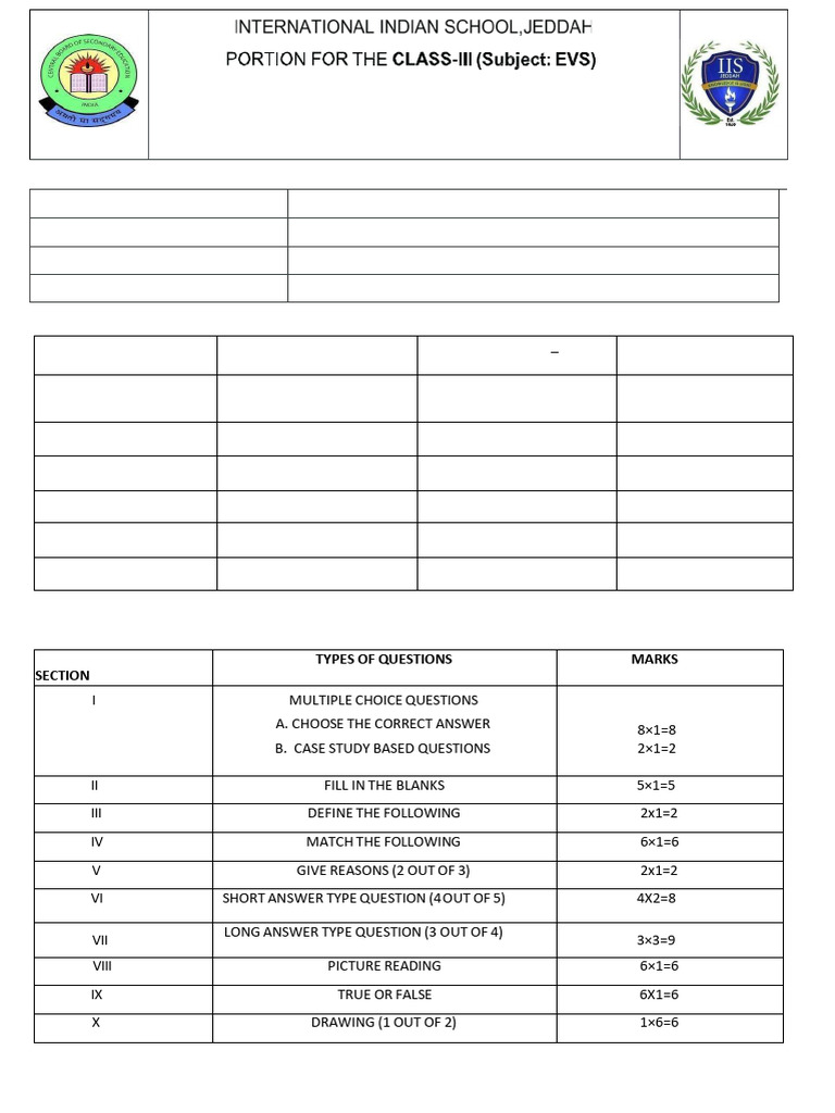 Class 3 Annual Portion and Blueprint For 2024-25-Revised | PDF | Tests ...