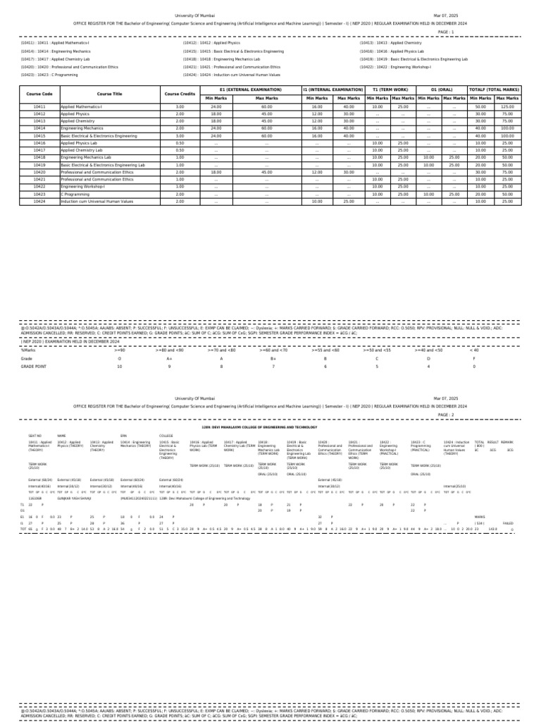 Bachelor of Engineering (Computer Science and Engineering (Artificial ...