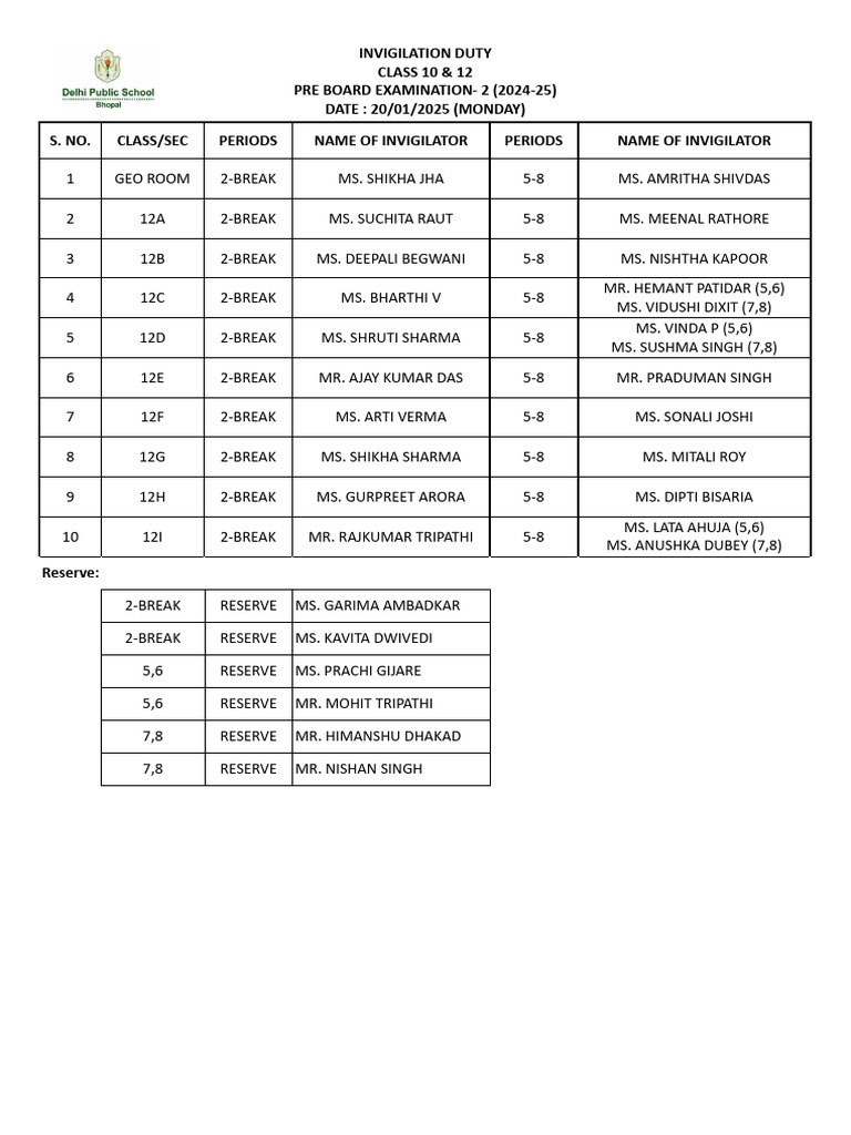 Pre Board II Invigilation Duty 20 Jan | PDF