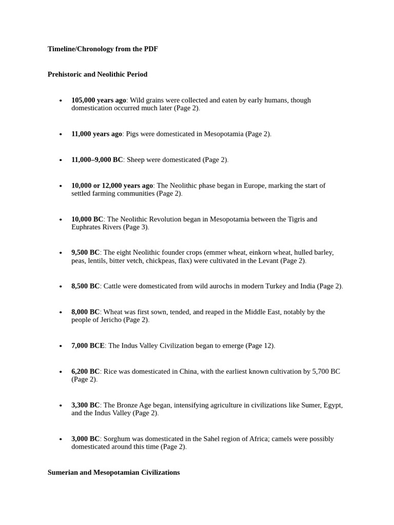 Timeline of Ancient Civilizations | PDF | Babylonia | Assyria