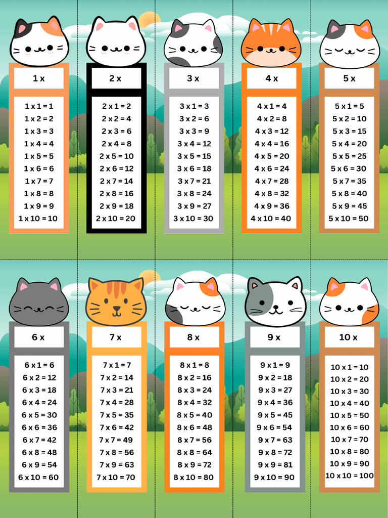 Flashcard Perkalian by MaeyProject | PDF