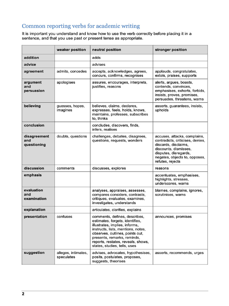 Verbs For Reporting - Learningguide-Verbsforreporting | PDF