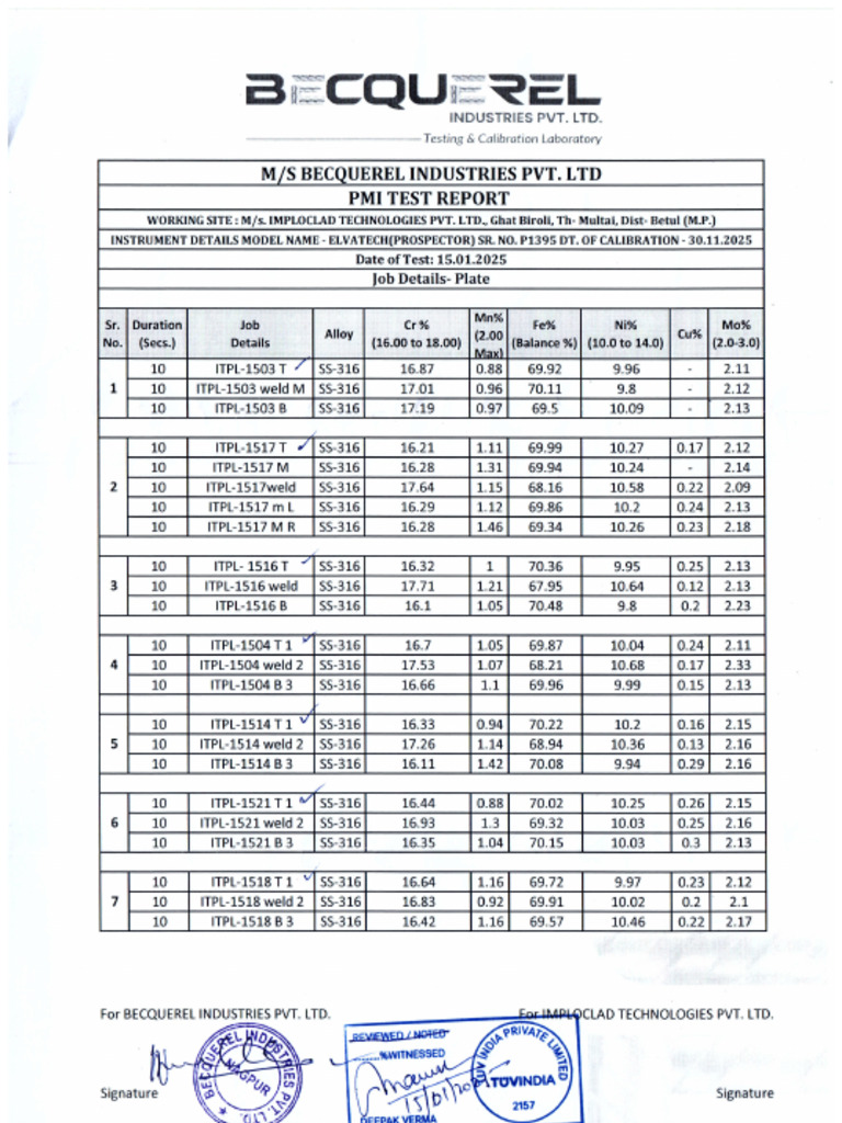 PMI Report (4) | PDF