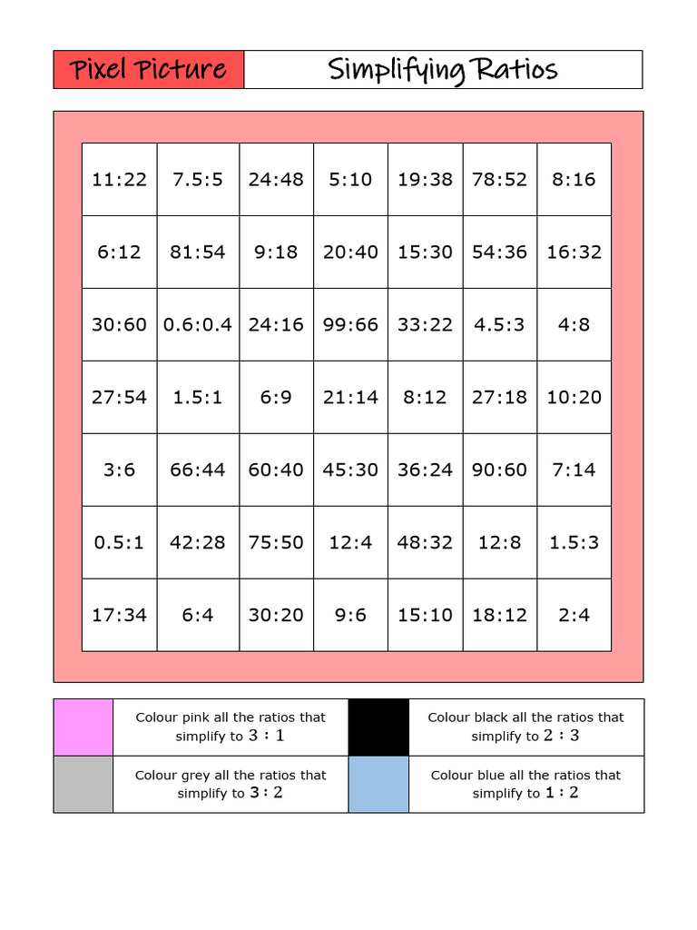 Simplifying Ratios Pixel Picture (1) | PDF