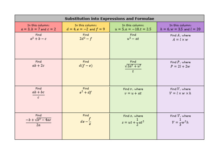 Substitution Into Expressions and Formulae Practice Grid | PDF
