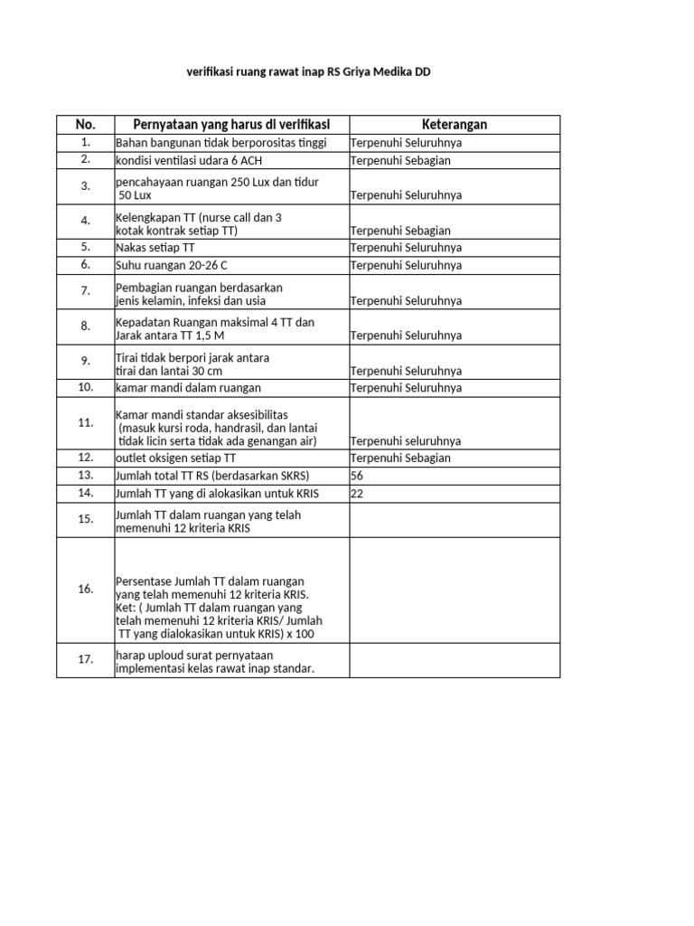Verifikasi Ruang Ranap | PDF