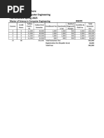 LUMS vs FAST University Fee Structure | PDF