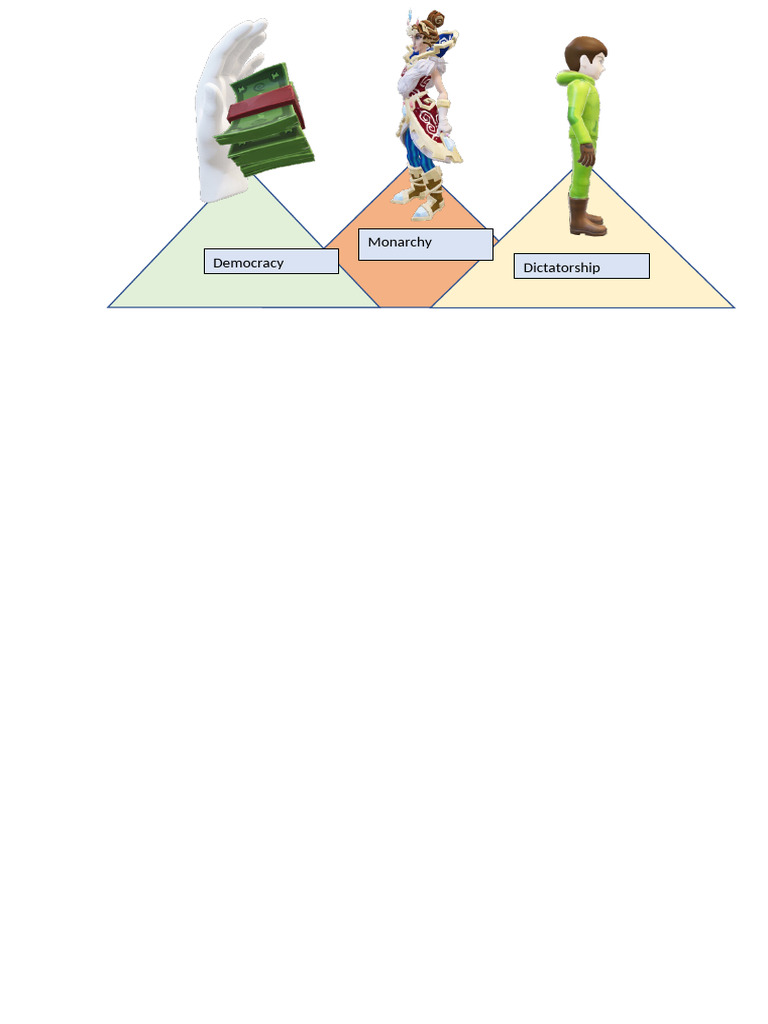 3 Types of Government | PDF