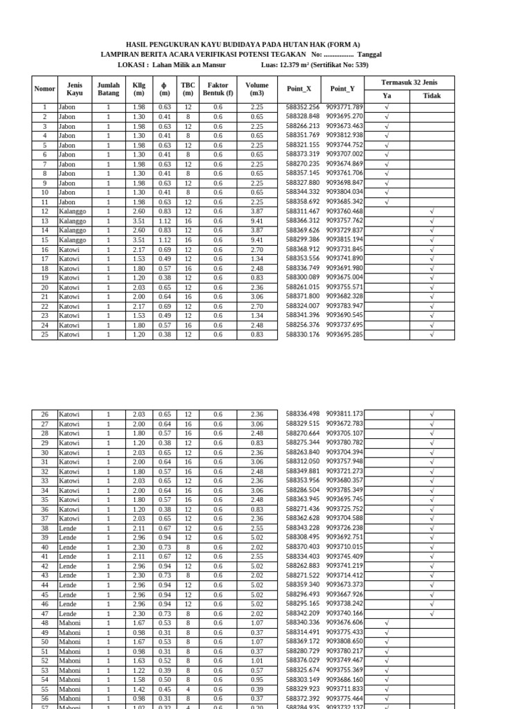 Data Cruising Mansur | PDF