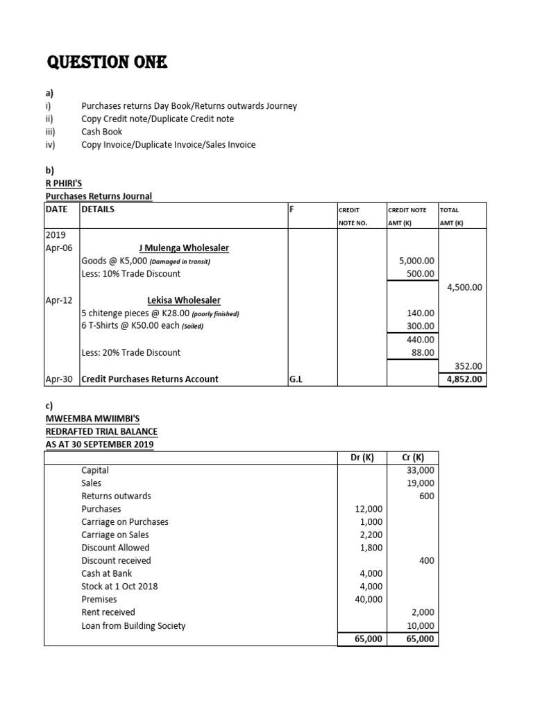 Solutions To 2020 Specimen Paper | PDF | Expense | Balance Sheet