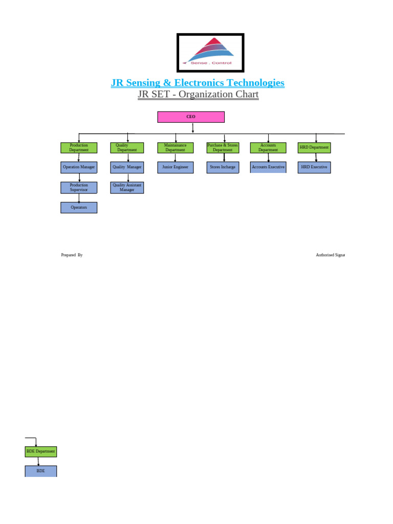 JRSET 5S Organization Chart Overview | PDF