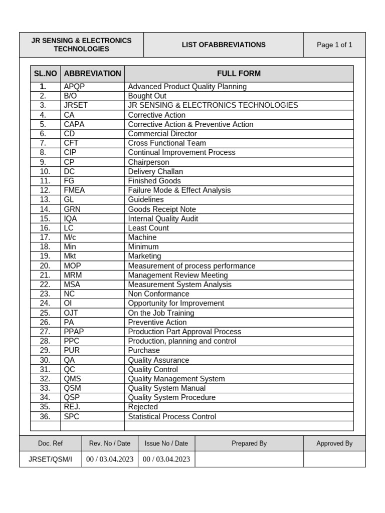 10.. ABBREVIATIONS LIST | PDF