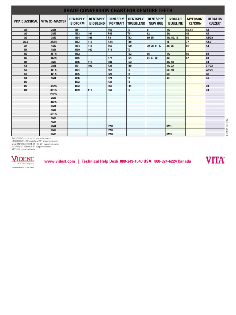 Shade Conversion Chart 2012 | PDF