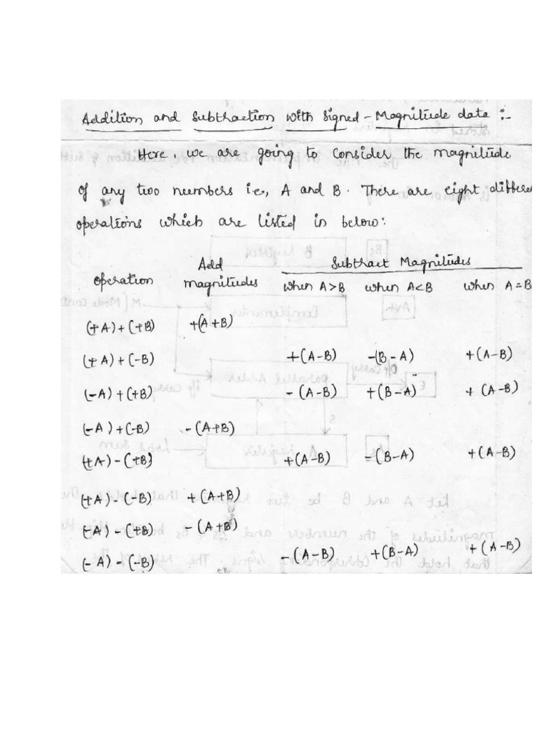 Coa - Unit 3 Mid2 Solutions | PDF | Multiplication | Elementary Mathematics