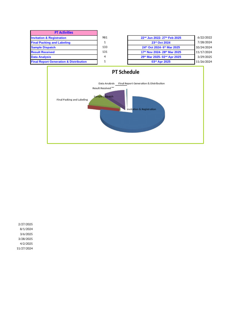 PT Activities Schedule and Timeline | PDF