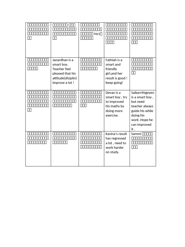 Report Card Comment | PDF