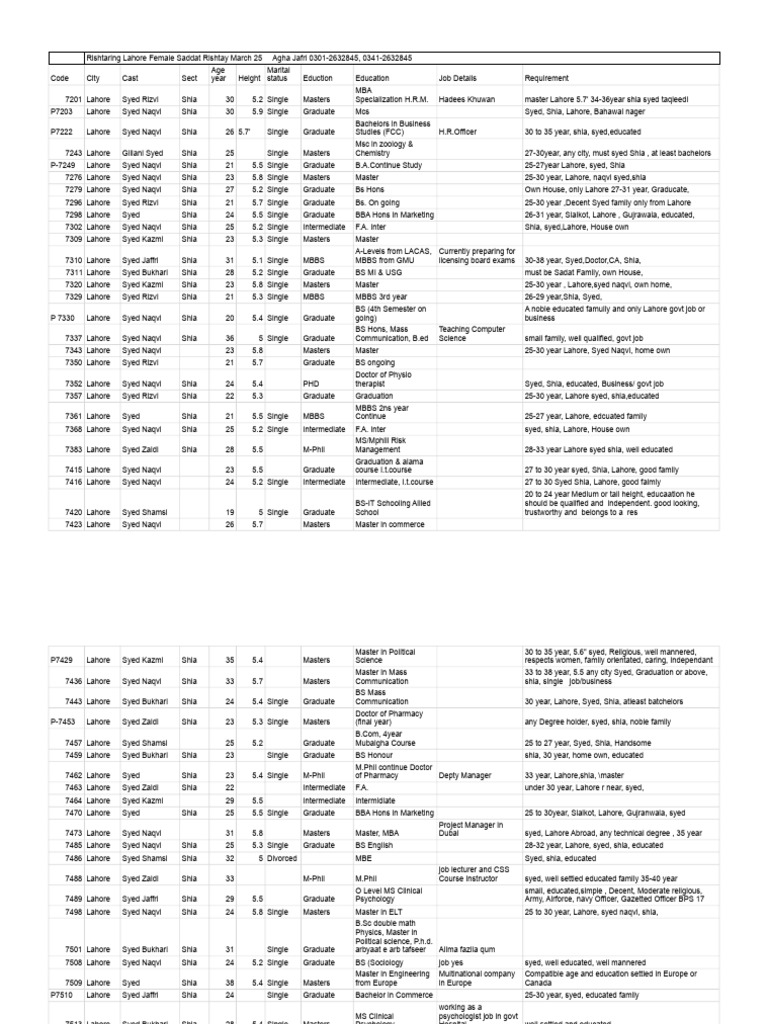 Female Syed Lahore Rishtay March-25 - Sheet1 | PDF | Bachelor Of Science | Academic Degree