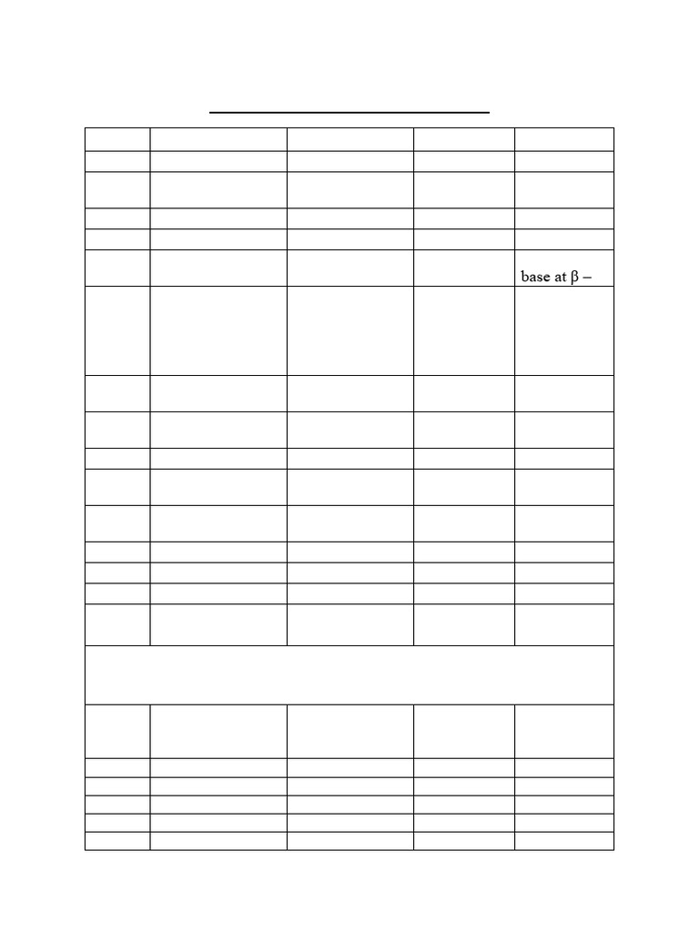 Elimination Types | PDF