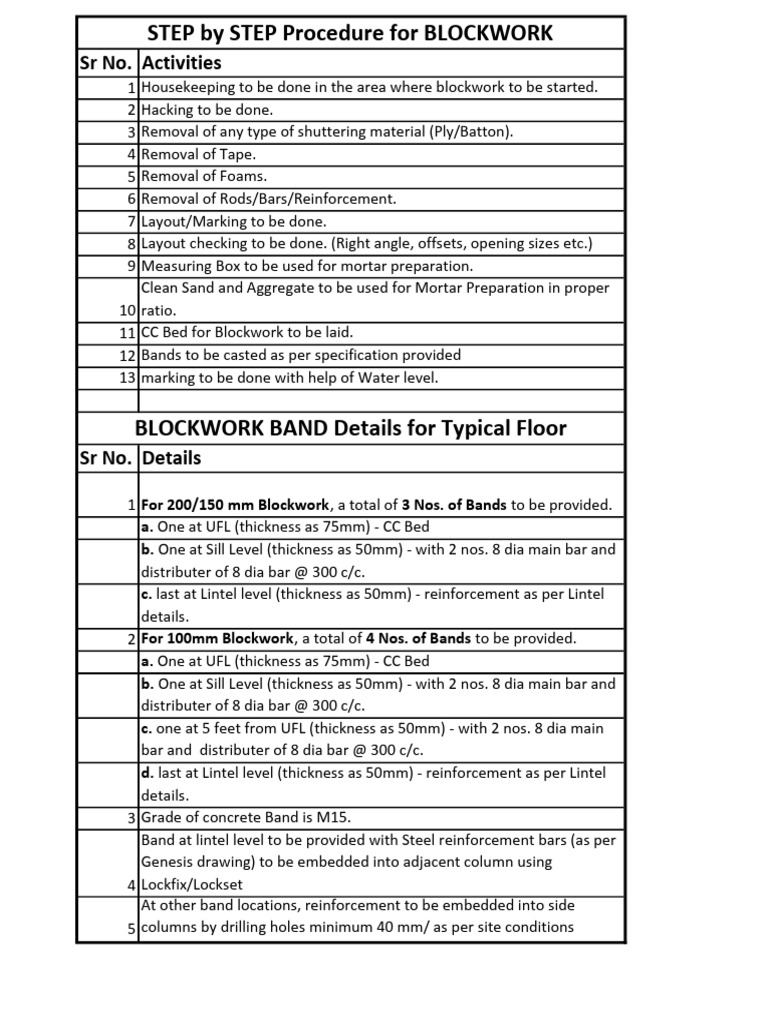 SOP for Blockwork and Bands | PDF