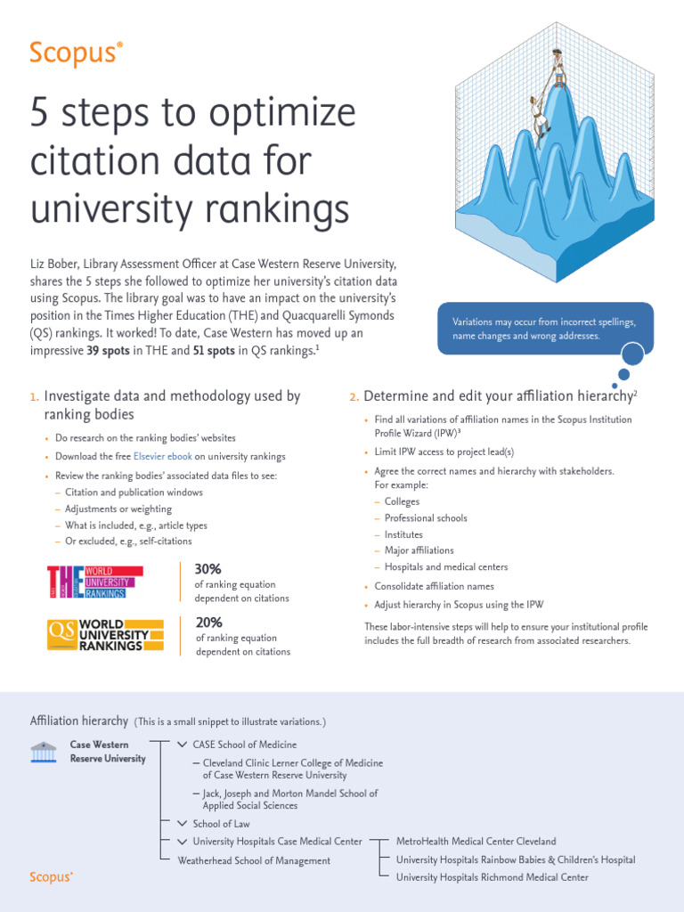 5 Steps To Optimize Citation Data For University Rankingssept 22 2020 ...