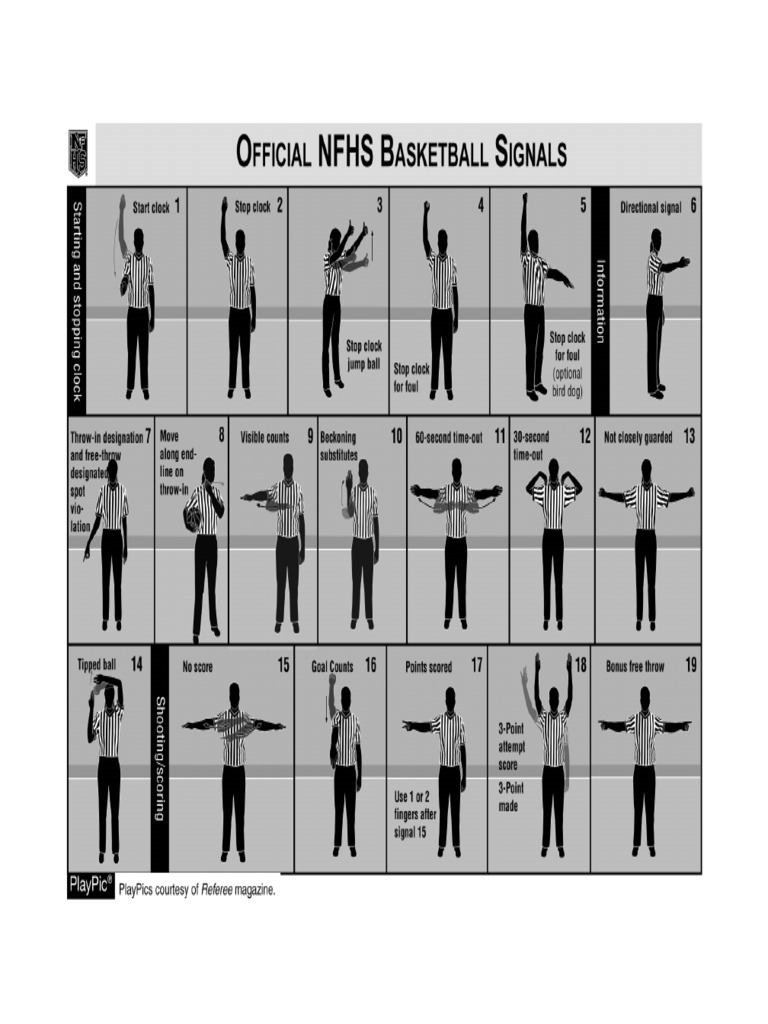 Basketball Signals | PDF