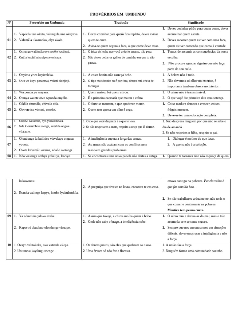 Provérbios em Umbundu para Aula | PDF