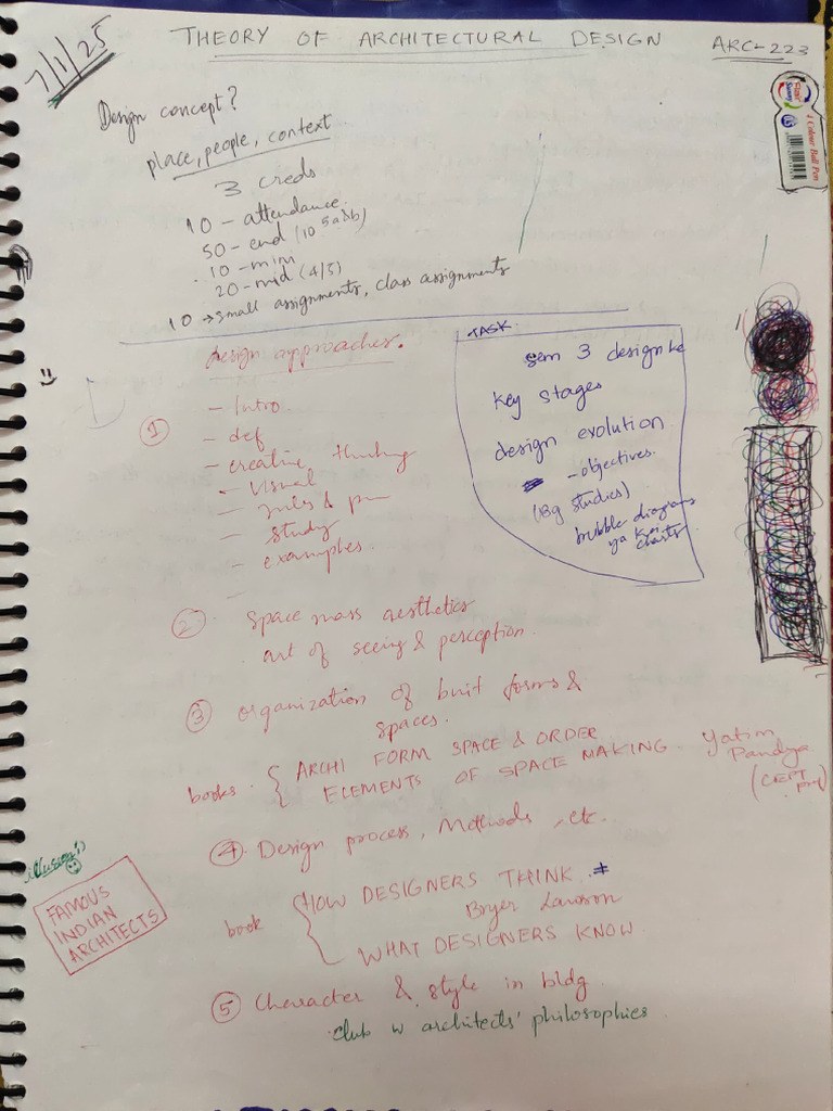 Theory of Design Notes | PDF