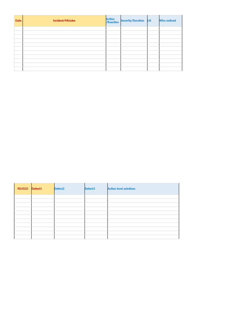 PDR Chart for Incident Analysis | PDF | Jealousy | Social Psychology
