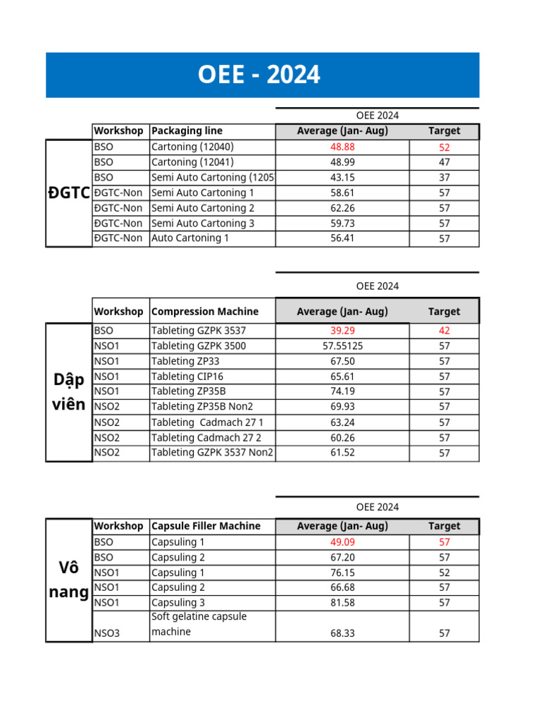 OEE target_2024 | PDF