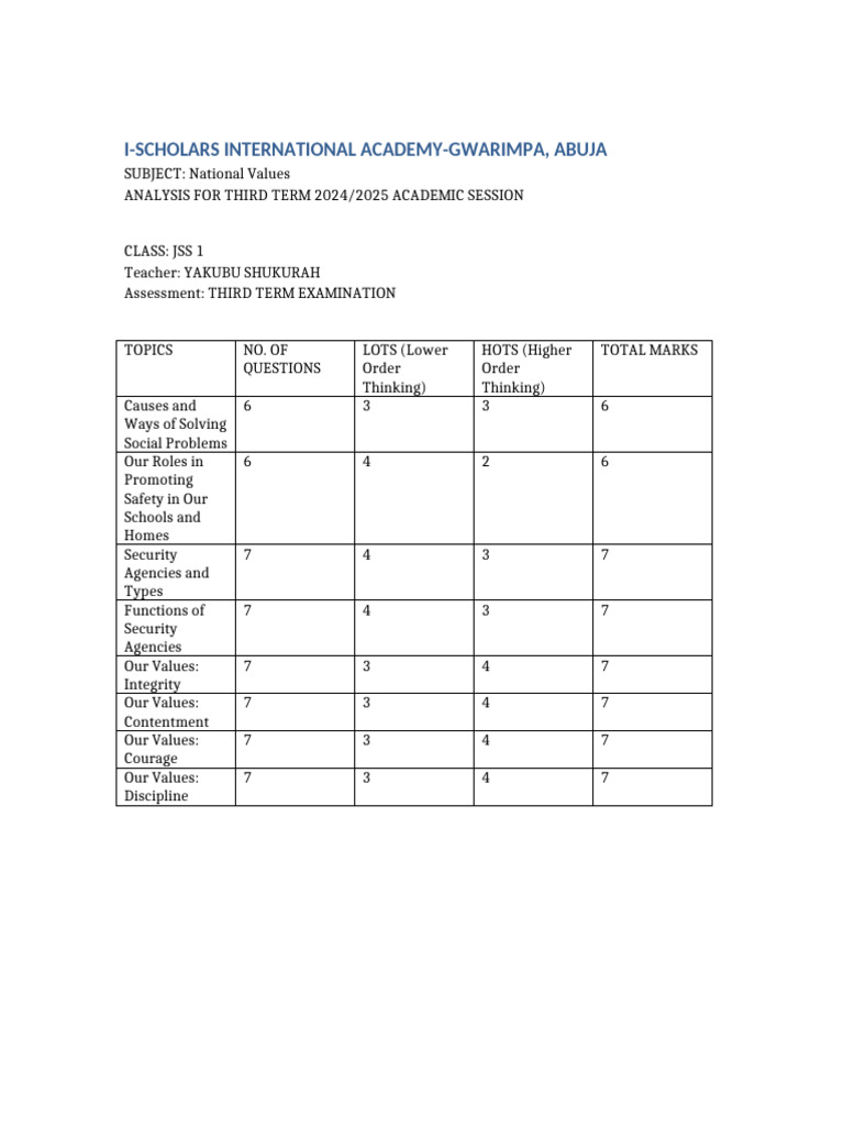TOS National Values 3rd Term | PDF