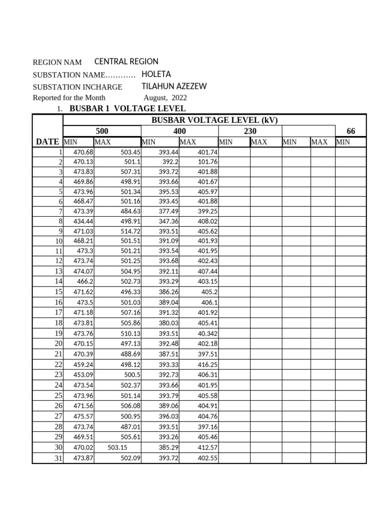 August, 2022 Monthly Reports | PDF | Transformer | Electronic Engineering