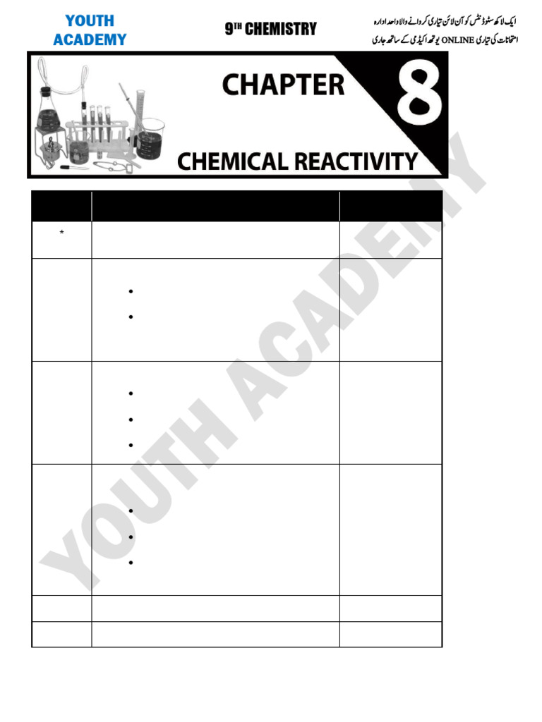 9th Chemistry Chapter 8 | PDF | Ion | Metals